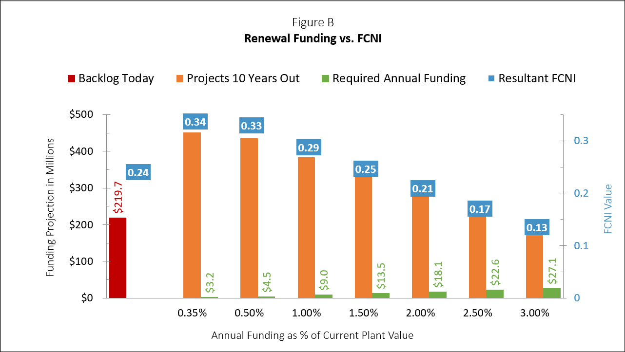 Establishing Renewal Funding Rates